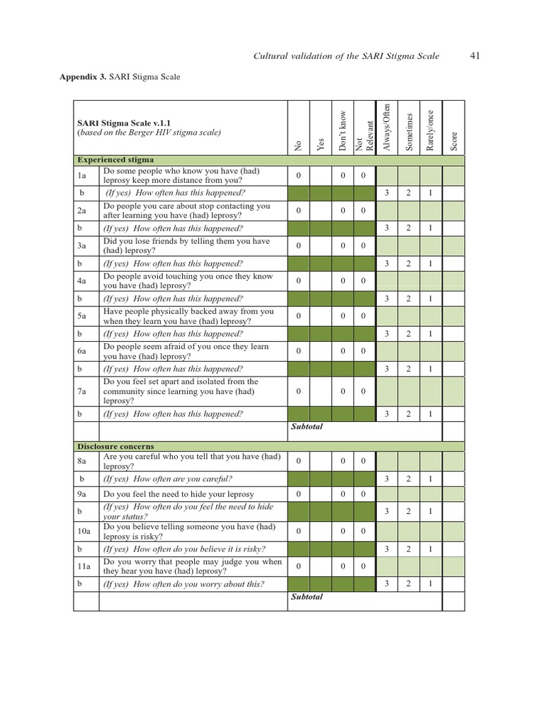 SARI Stigma Scale | PDF | Leprosy