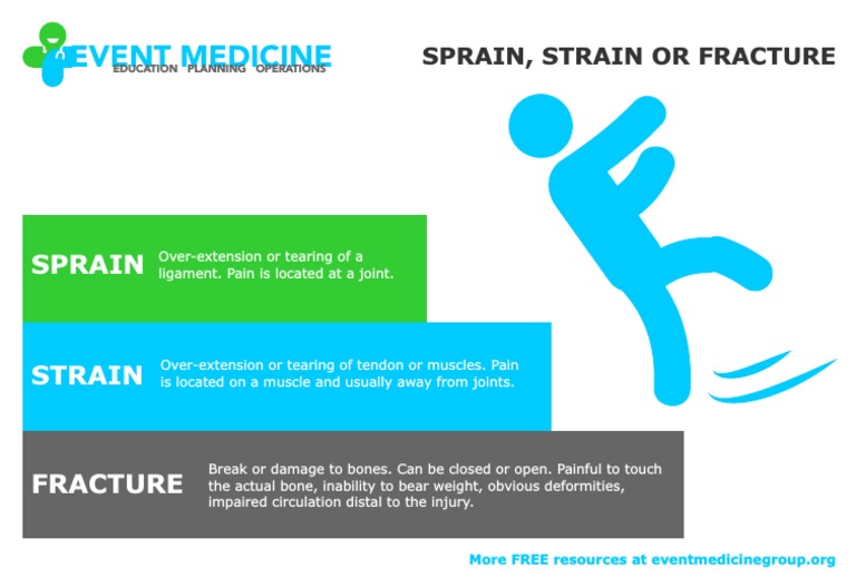 Sprain, Strain or Fracture | PDF