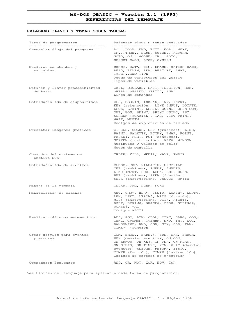 MS DOS QBASIC Version 1 1 1993 REFERENCI | PDF | Color | Básico