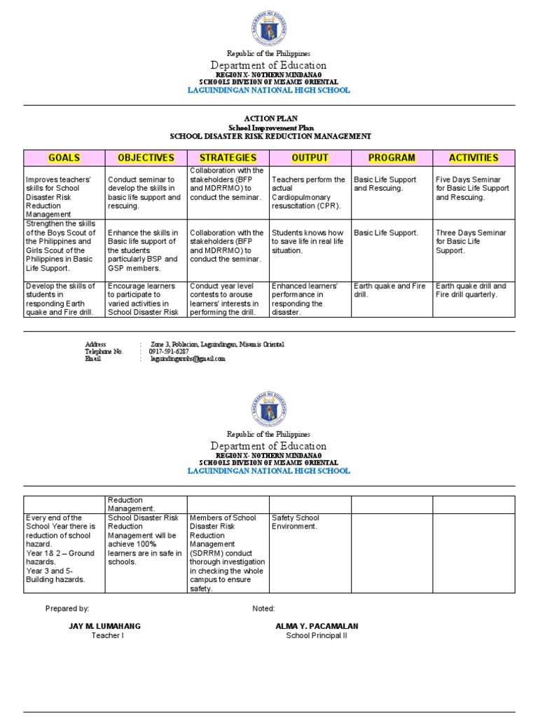 SIP-SDRRM (Autosaved) | PDF
