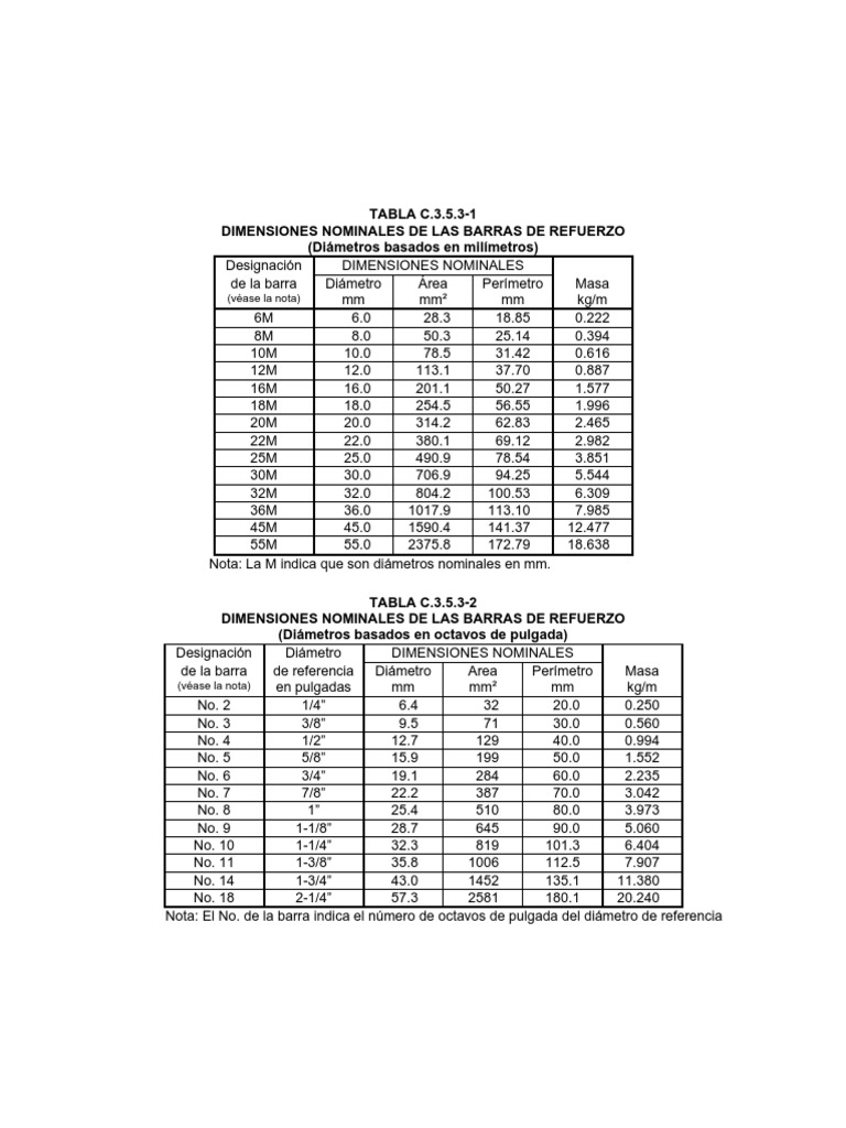 Acero de Refuerzo NSR-10 | PDF