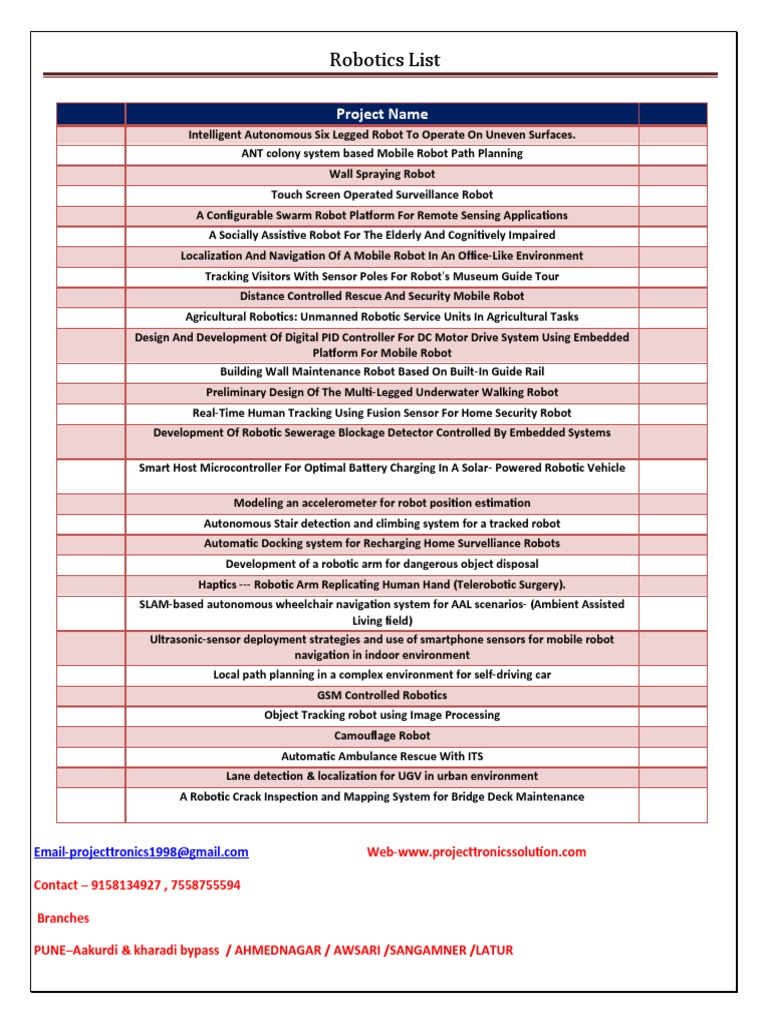 Projecttronics Robotics Final | PDF | Robotics | Robot