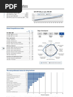 Dow Jones - 100 Year Historical Chart - MacroTrends | PDF | Dow Jones ...