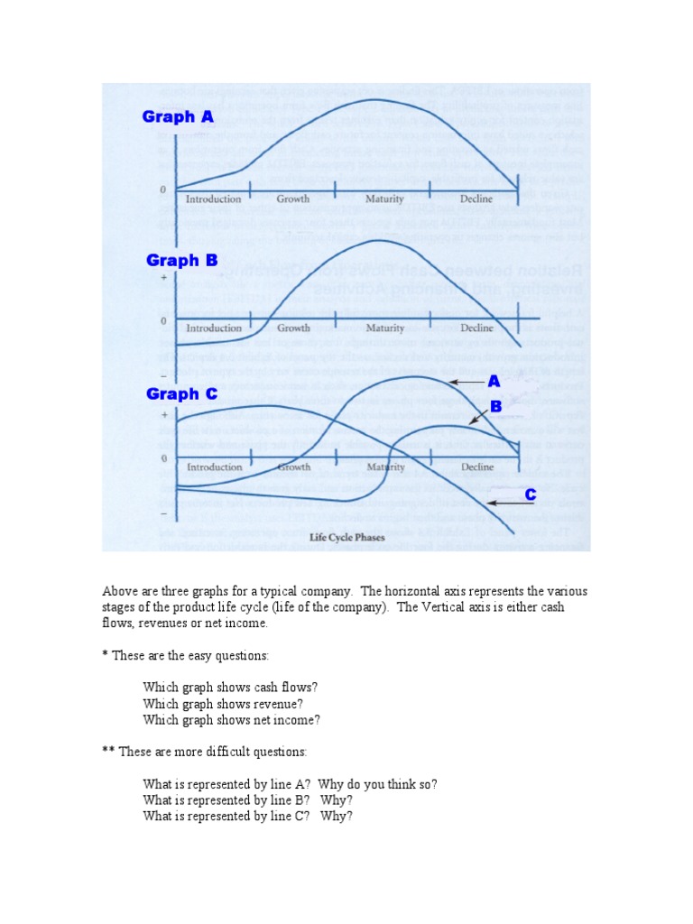 Cash Flow Life Cycles | PDF