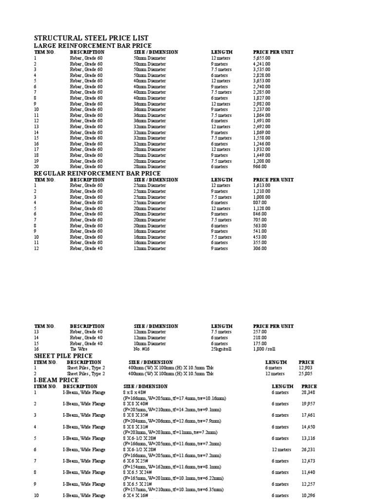 STRUCTURAL STEEL PRICE LIST | PDF | Metalworking | Materials