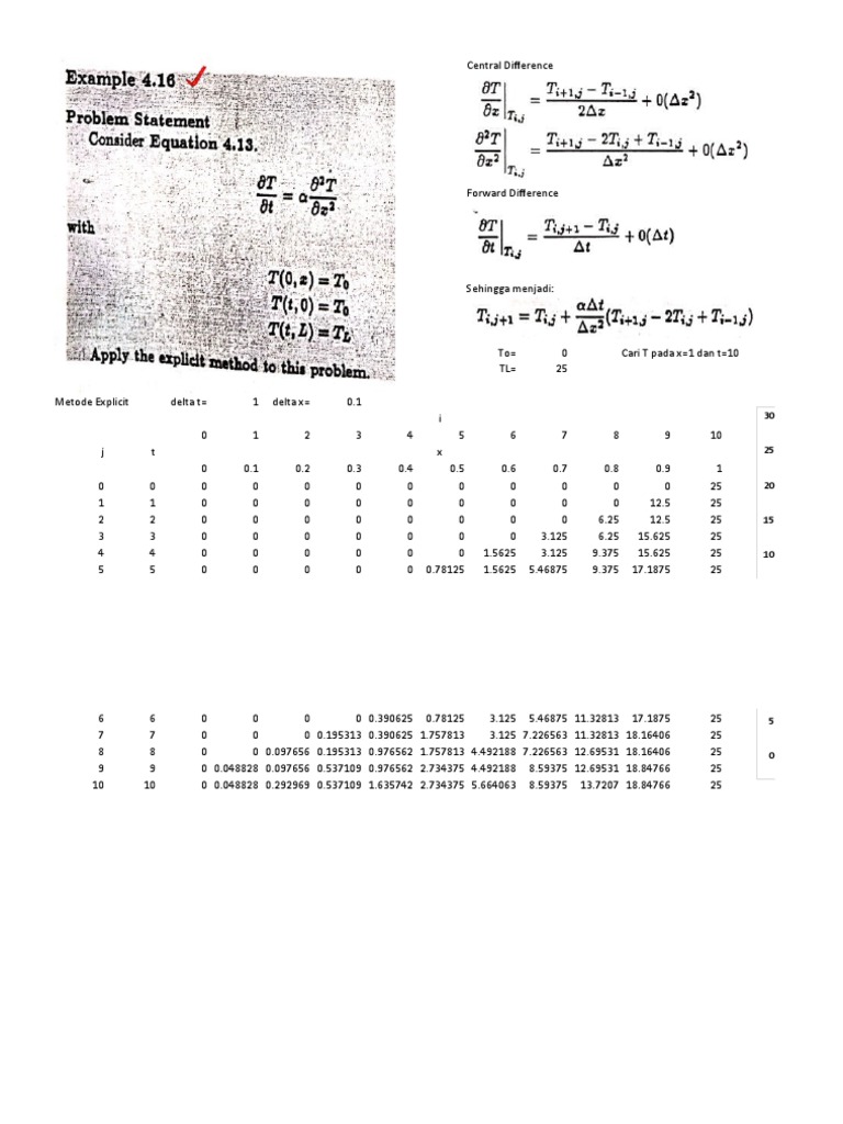 Contoh PDP Ivp Dan PDB BVP | PDF