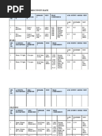 Standard Labor Productivity Norms | PDF | Masonry | Building Materials