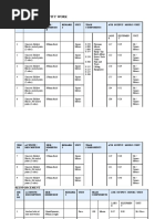 PDF Standard Construction Productivity Norms Manpower | PDF | Masonry ...
