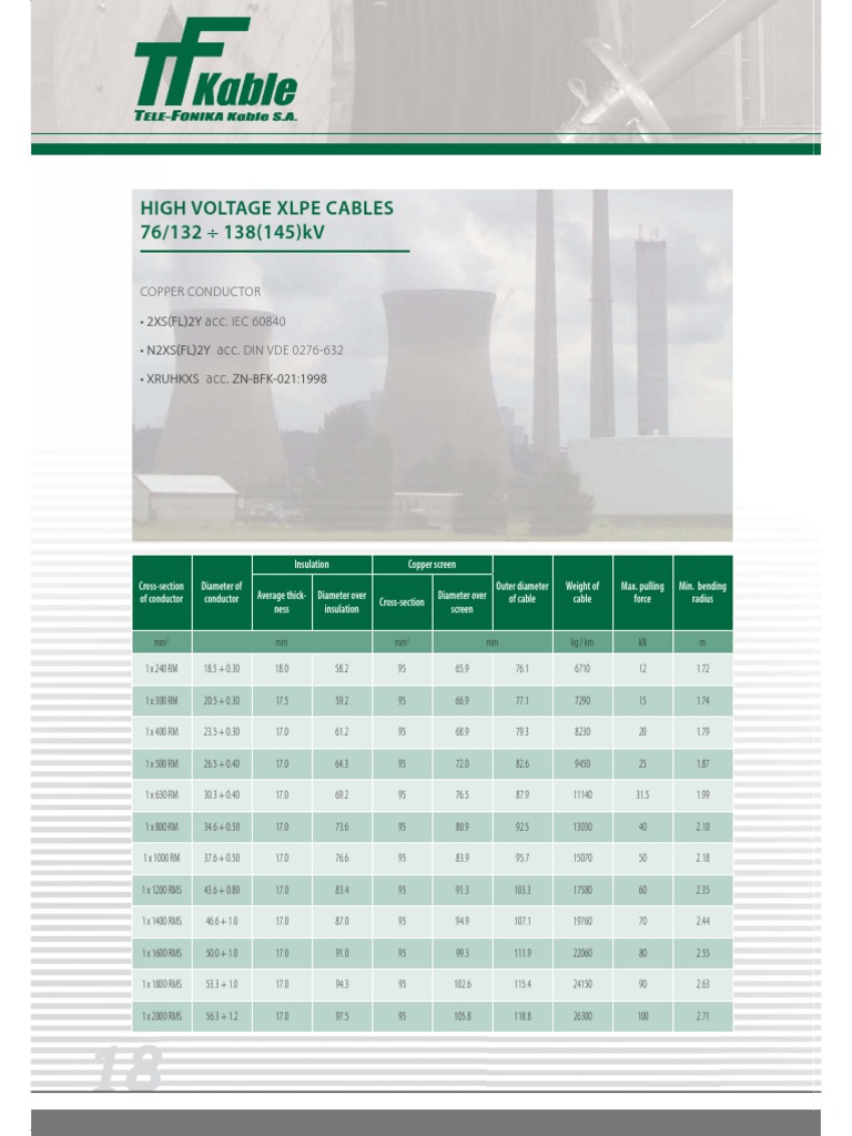 Technical Specifications and Performance Parameters for High Voltage ...