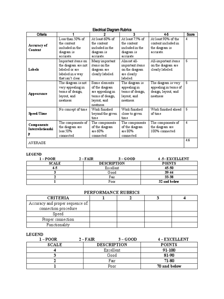 Sample Rubrics | PDF | Rubric (Academic)