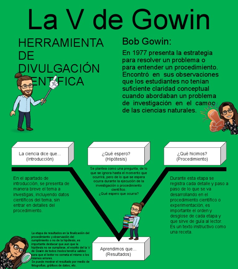La V de Gowin | PDF | Hipótesis | Interacciones de disciplina académica