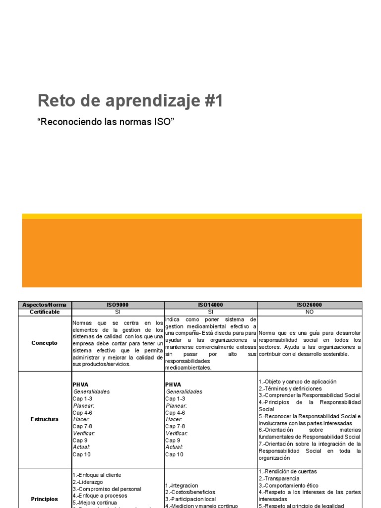 M1 - U3 Reto de Aprendizaje - 1 | PDF | Calidad (comercial) | Responsabilidad social corporativa