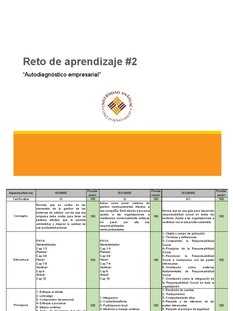 M1 - U3 Reto de Aprendizaje - 2 | PDF | Calidad (comercial) | Business