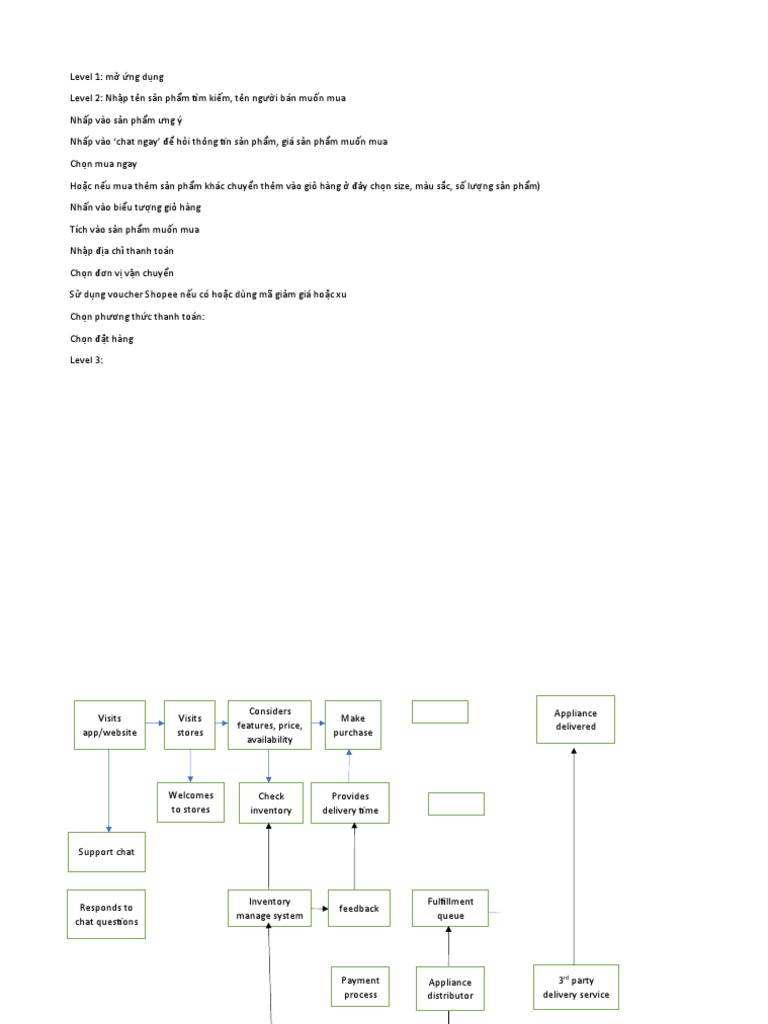 Service Blueprint | PDF