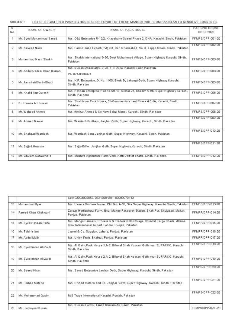 List of Mango Packing Houses | PDF | Pakistan | Sindh