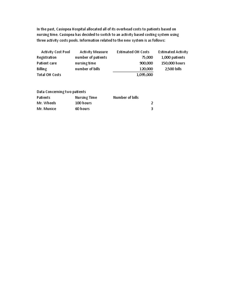 Assignment 3.1 Acctg020 - Arsoler (Costing System) | PDF