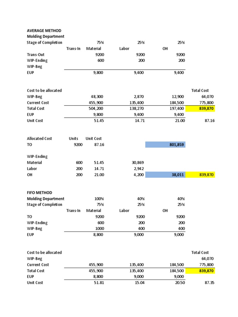 Assignment 4.1 ACCTG020 (Average vs. Fifo Method) | PDF | Inventory ...