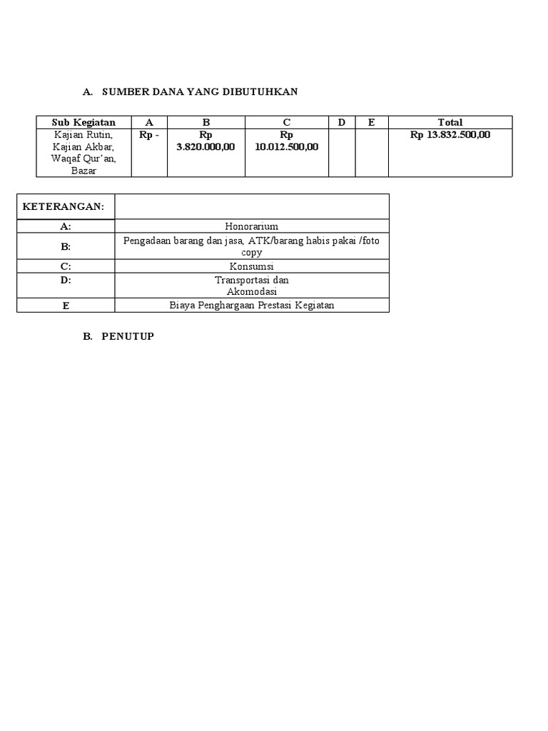 Rab Proposal Unej | PDF