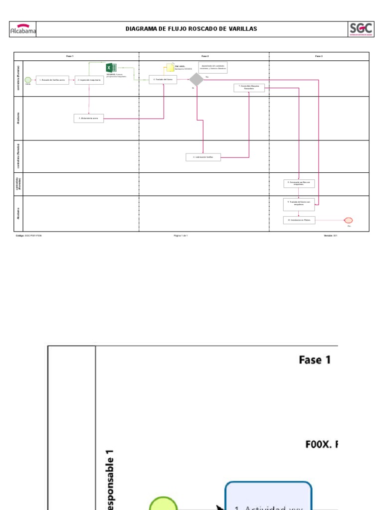 SGC-P001-F006. Formato Diagrama de Flujo | PDF