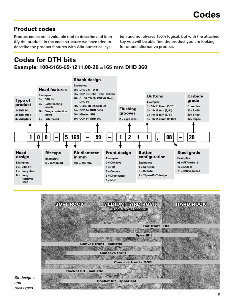 Atlascopco Product Codes | PDF