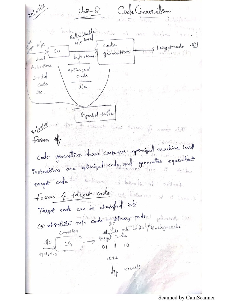 Unit V Part 1 Code Generation Pdf