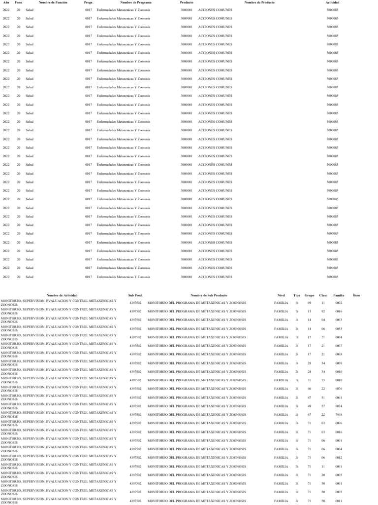 Insumos Activos de Programa 0017 2022 20 | PDF