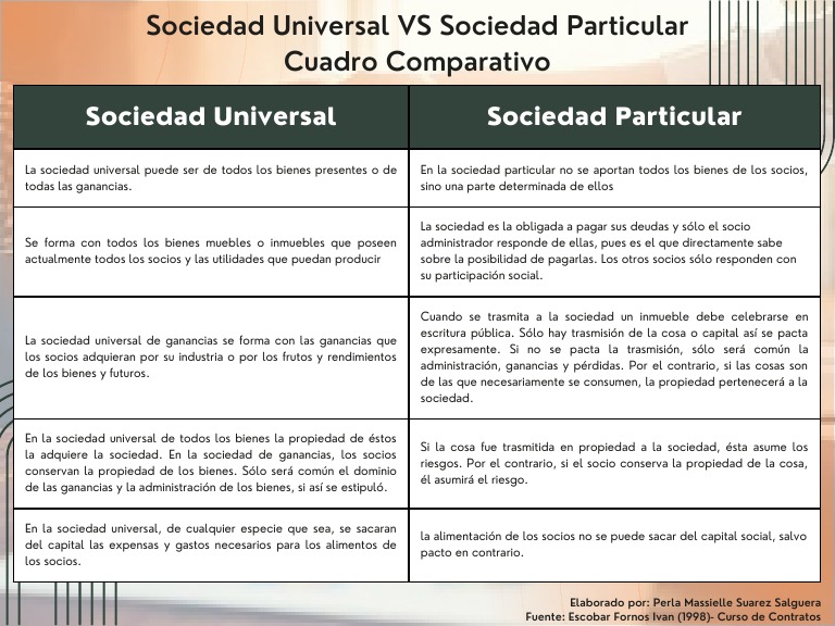 Cuadro Comparativo - Sociedad Universal Vs Sociedad Particular | PDF ...