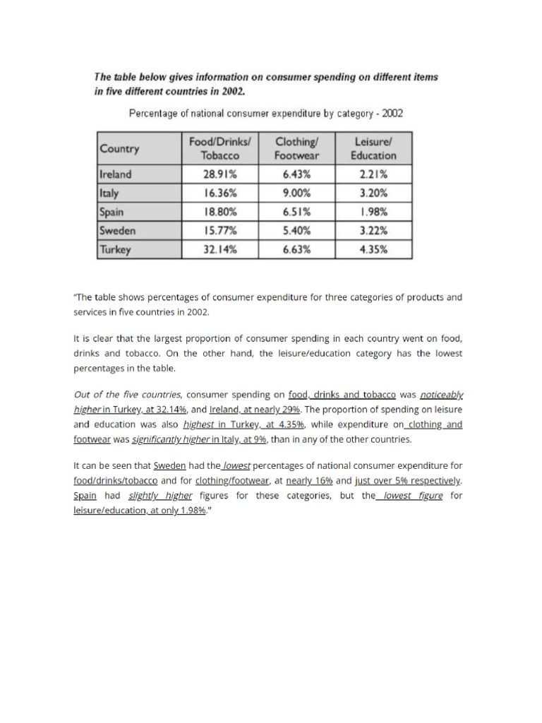 Describing Tables in Ielts | PDF