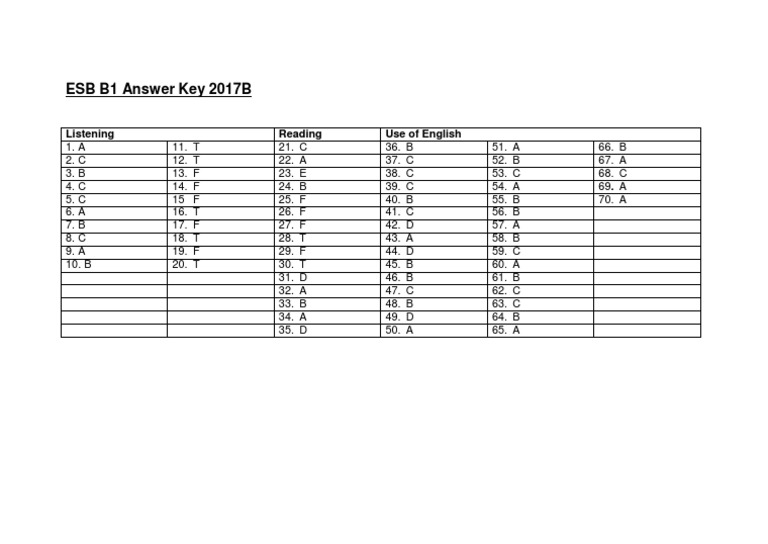 ESB B1 Answer Key 2017B | PDF