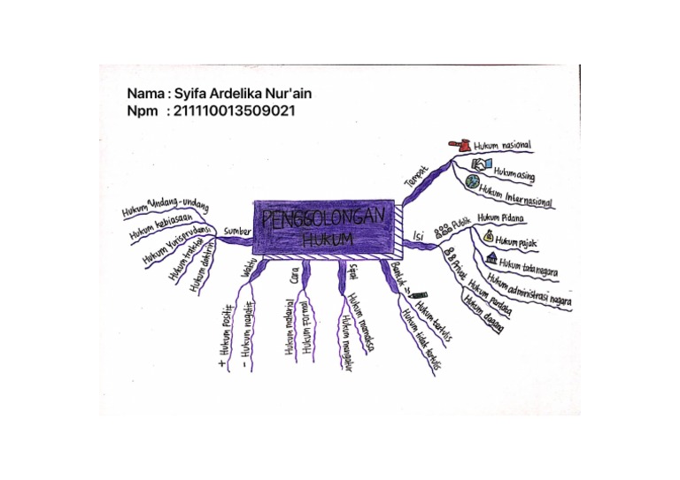 Syifa Ardelika - Mind Mapping Sistem Hukum Indonesia | PDF