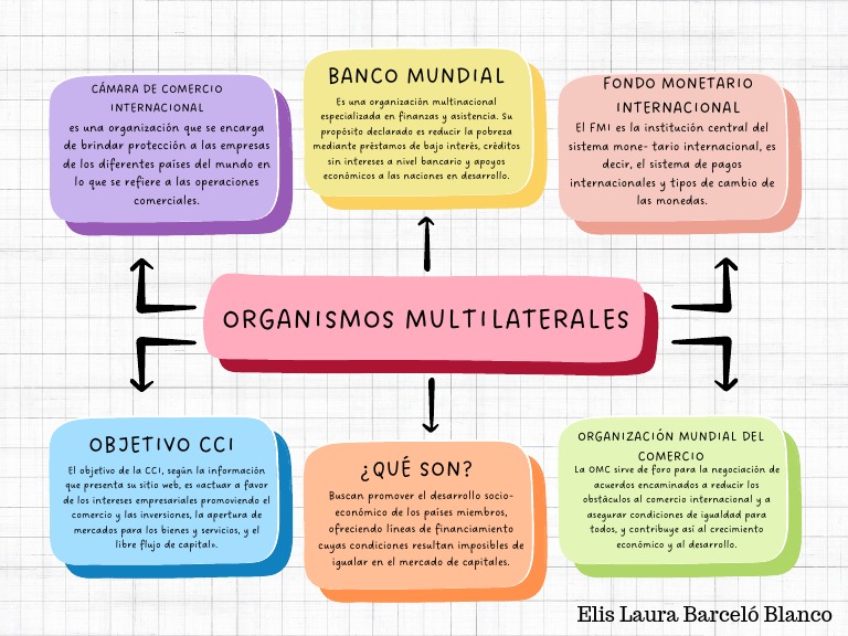 Organismos Multilaterales Elis Barceló | PDF
