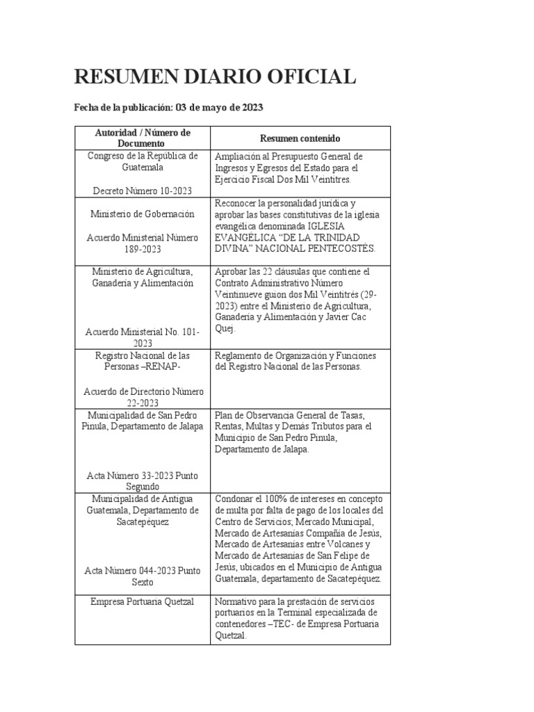 Resumen Diario Oficial 3 Mayo 2023 | PDF | Guatemala | Gobierno