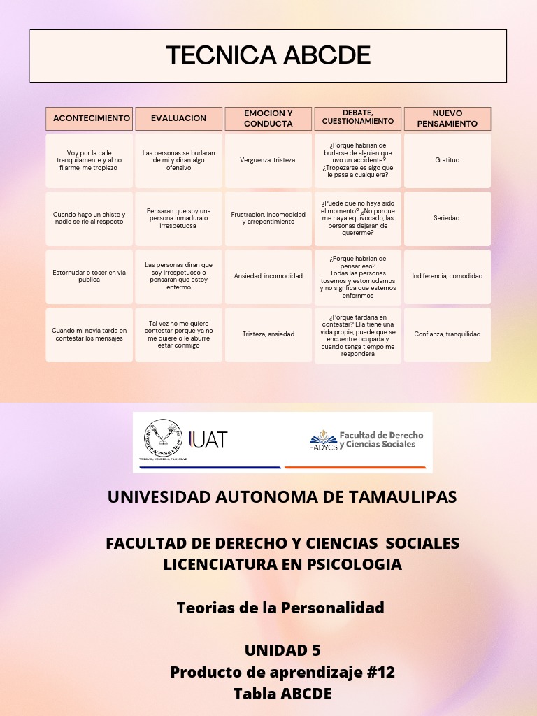 Tecnica Abcde: Nuevo Pensamiento Emocion Y Conducta Evaluacion Acontecimiento | PDF | Las ...