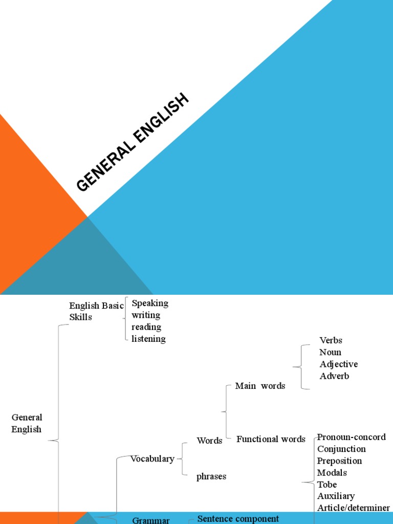 Verb | PDF | Verb | English Language