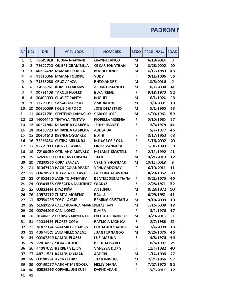 Padron General 2023 | PDF | Salud mental | Psicología anormal