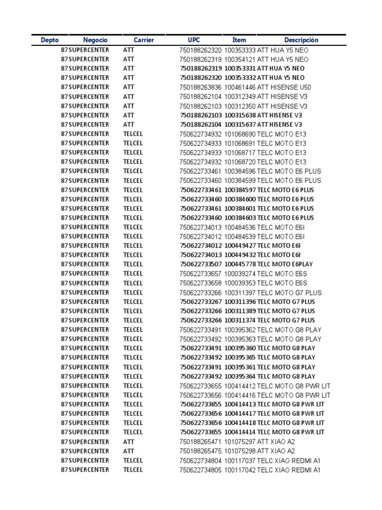 Listado Articulos TDR Carrier Mayo 2023 Final | PDF | Technology & Engineering