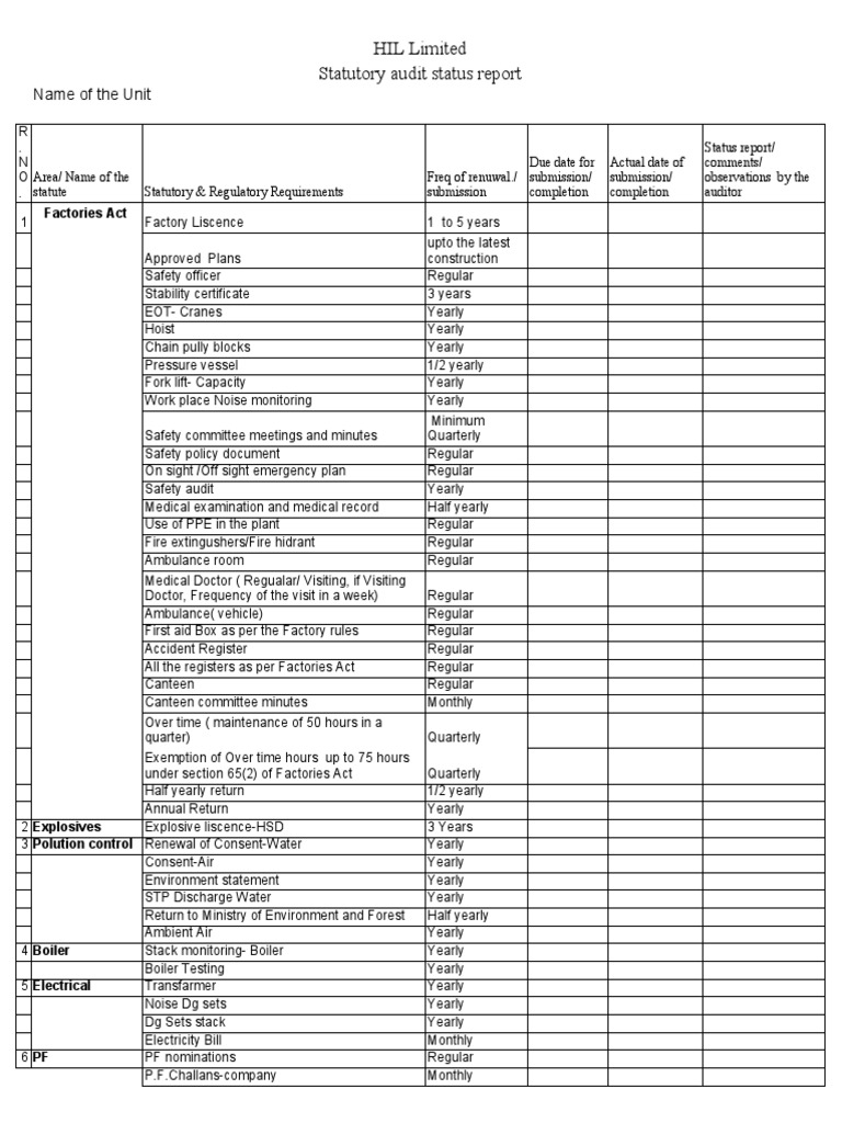 Audit Checklist (HR) | PDF | Employment | Business