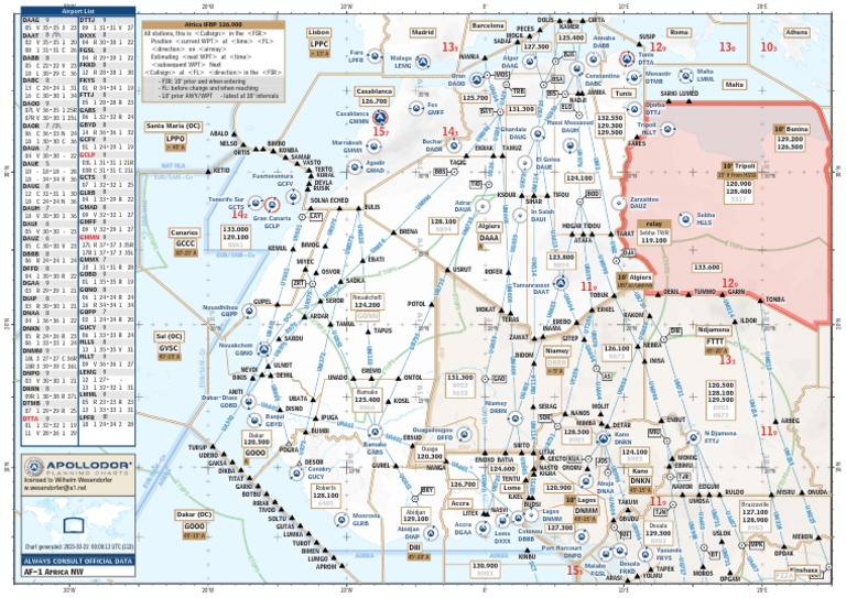 Africa IFBP Communication Protocols | PDF