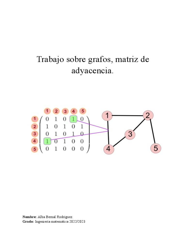 Trabajo Sobre Grafos, Matriz de Adyacencia | PDF | Teoría de grafos ... Trabajo Sobre Grafos, Matriz de Adyacencia | PDF | Teoría de grafos ...