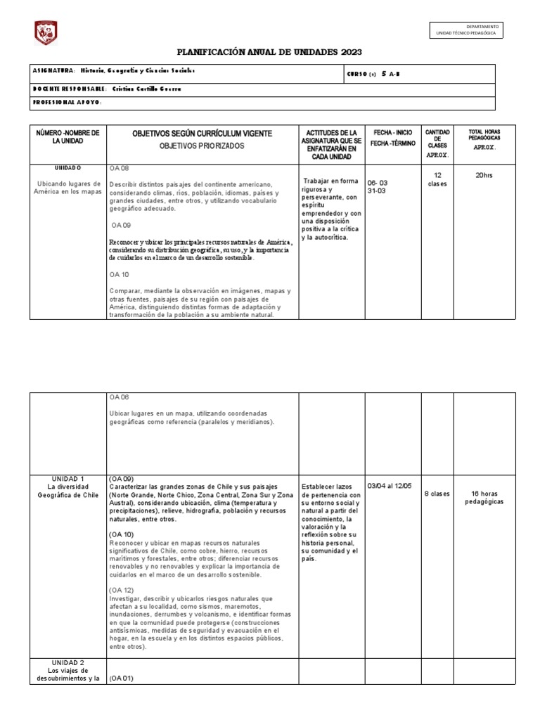 PLANIFICACIÓN ANUAL Quinto Basico | PDF | Chile | Nueva españa
