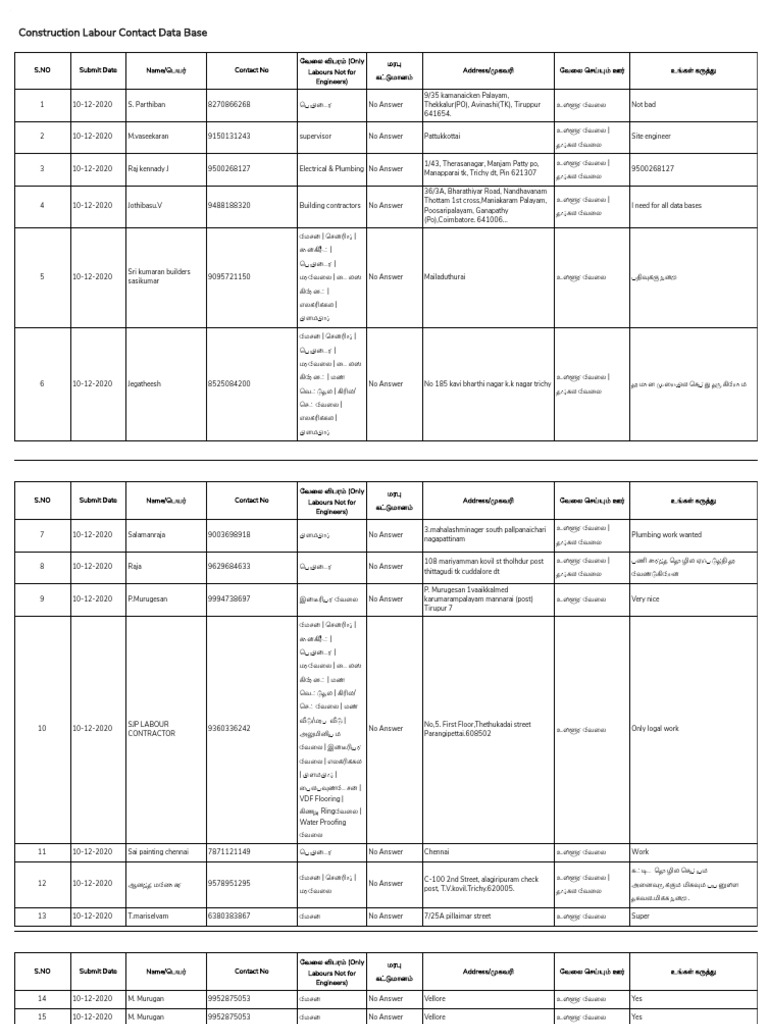 Labour Database | PDF