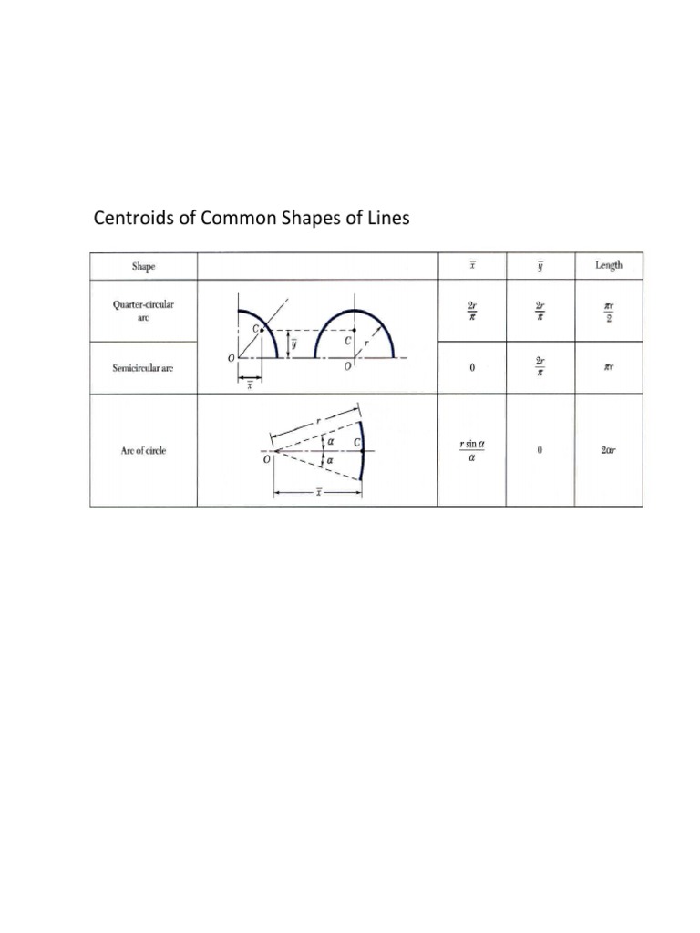 2c. Ch. 3 - Centroids & MOI of Common Shapes | PDF