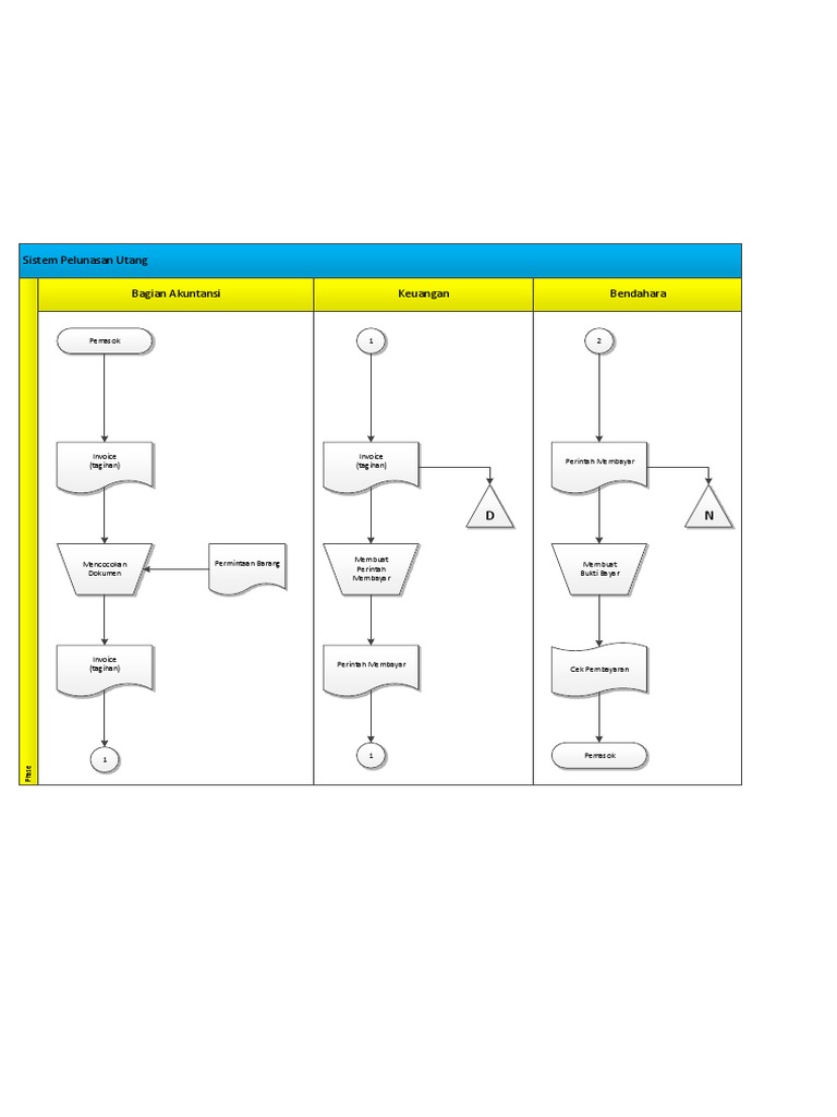 Flowchart Sistem Pelunasan Utang | PDF