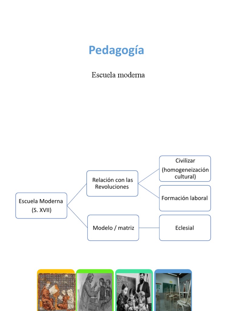 Evolución de la Escuela Moderna | PDF | Ciencias sociales