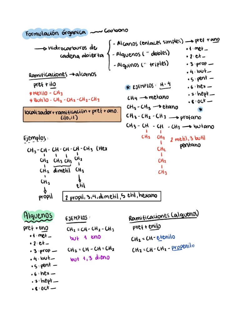Ejercicios de formulación orgánica | PDF | Química | Compuestos químicos