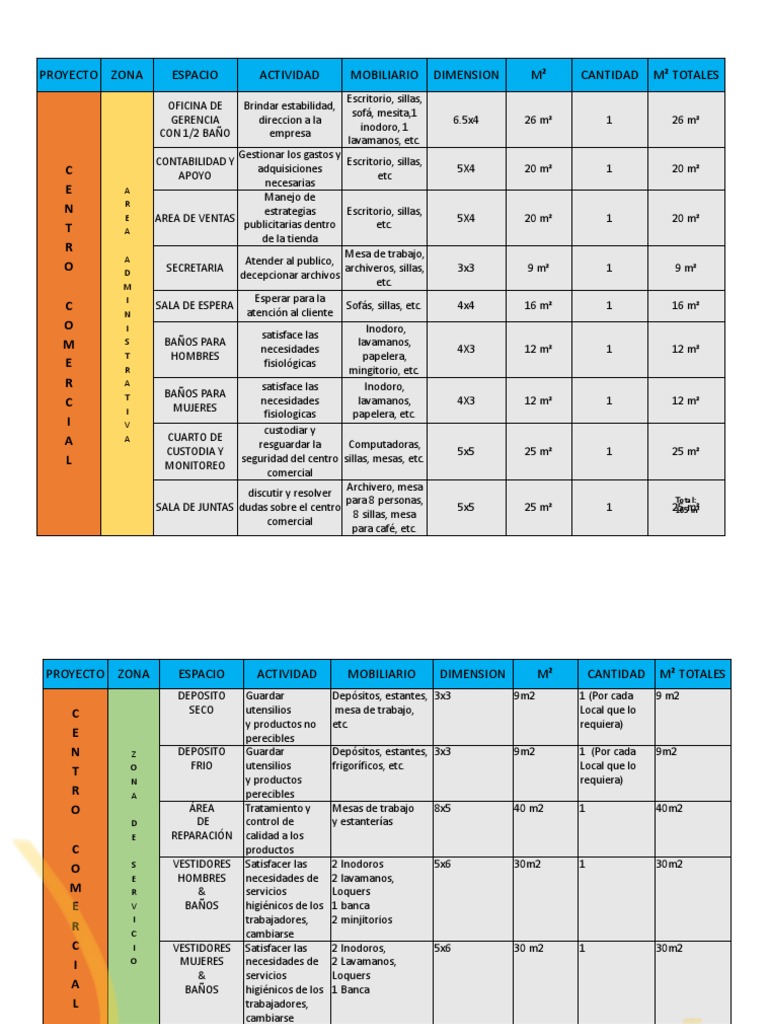 Programa Arquitectonico General CENTRO COMERCIAL | PDF