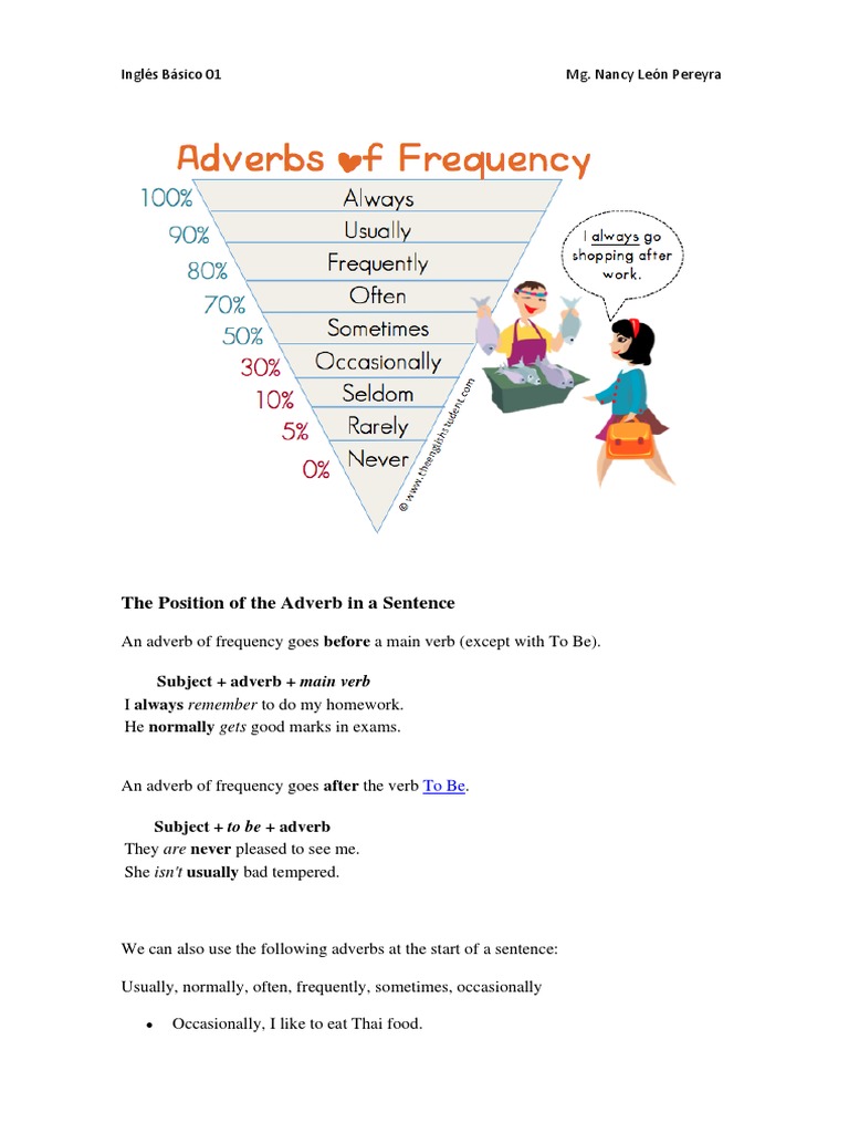 The Proper Use of Frequency Adverbs in English Sentences | PDF | Grammar | Syntax
