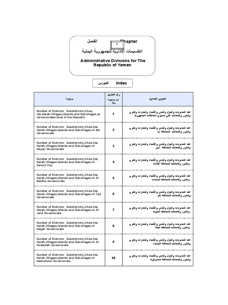 Administrative Divisions 2 | PDF