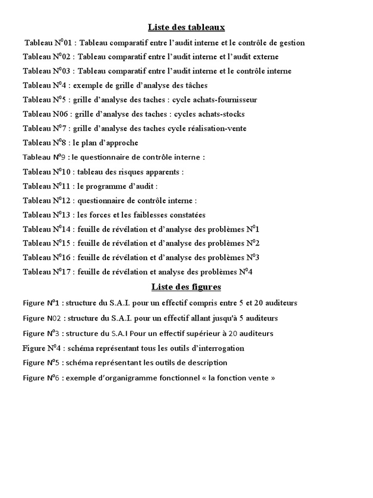Liste Des Tableaux | PDF | Audit | Contrôle interne