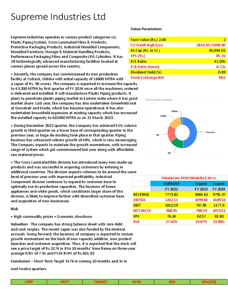 Supreme Industries LTD | PDF | Economies | Business